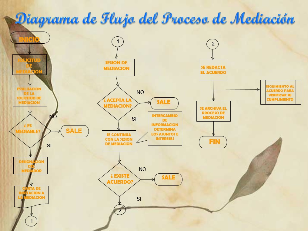 Mediación cmap